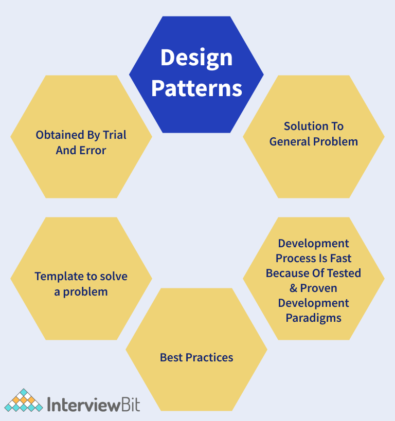 System Design Patterns – Những Nguyên Tắc Vàng Trong Thiết Kế Hệ Thống